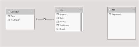 Solved Dynamic Measure Title Based On Slicer Selection Microsoft