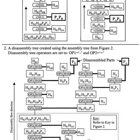 Framework Of Proposed Virtual Assembly And Disassembly For Product Download Scientific Diagram