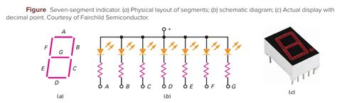 Optoelectronic Devices Types Working Applications