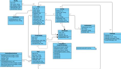Class Diagram Visual Paradigm User Contributed Diagrams Designs
