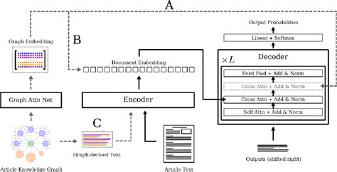Figure 3 From Enhancing Biomedical Lay Summarisation With External