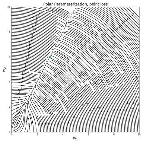 A Primer On Implicit Regularization Daniel Gissins Blog