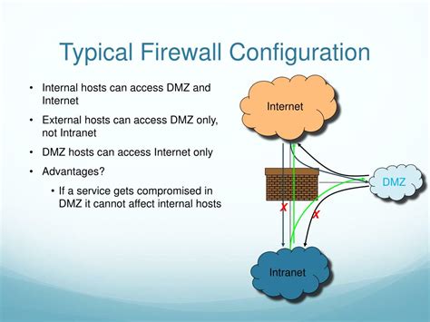 Ppt Tcp Ip Vulnerabilities Powerpoint Presentation Free Download Id 7089064