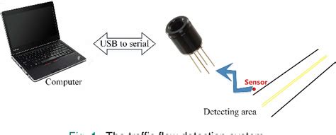 Figure 1 From Traffic Flow Detection Using Thermopile Array Sensor Semantic Scholar