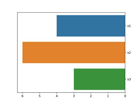 Python Right Align Horizontal Seaborn Barplot Stack Overflow