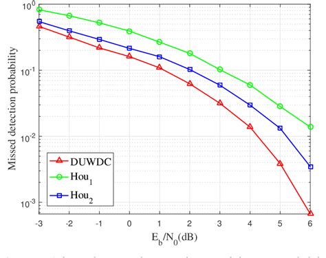Figure 14 From Robust Burst Detection Algorithm For Distributed Unique