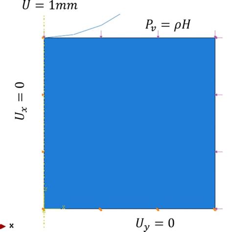 boundary and loading conditions download scientific diagram