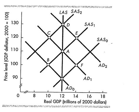 Macro Test Flashcards Quizlet