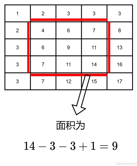 最大正方形 Python题解pythonmengsi55 天启ai社区