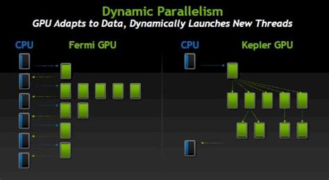 Nvidias Kepler Pushes Parallelism Up To Eleven Inside Hpc And Ai News