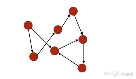 关于图计算and图学习的基础知识概览：前置知识点学习（paddle Graph Learning Pgl） 知乎