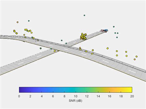 Simulate An Automotive 4d Imaging Mimo Radar Matlab And Simulink