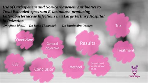 Use Of Carbapenem And Non Carbapenem Antibiotics To Treat Extended Spectrum β Lactamase