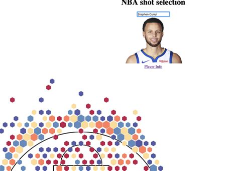 nba shot chart visualization woody lucas