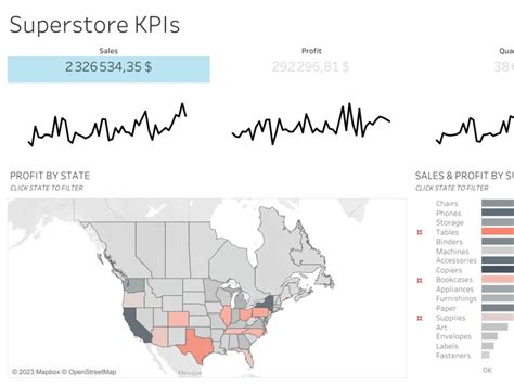 Powerbi Dashboard Data Visualization Charts Graphs Data Analysis