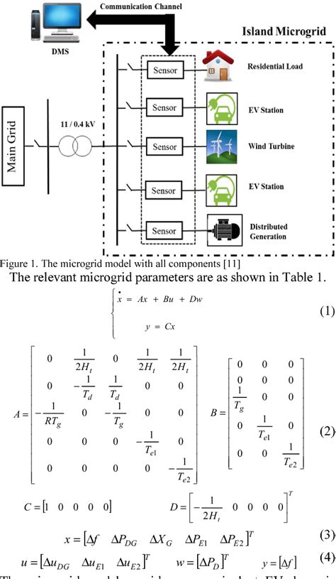 Figure 1 From Stochastic Load Frequency Control Of Microgrids Including