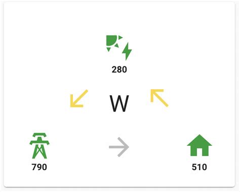 Lovelace Power Wheel Card Dashboards And Frontend Home Assistant Community