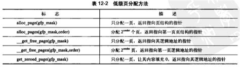 《linux内核设计与实现》读书笔记从linux内核出发防删目录 Csdn博客