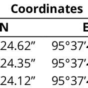 Coordinate Locations Of Research Survey Area Download Scientific Diagram