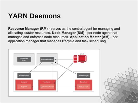 Fast Data Analytics With Spark And Python Ppt