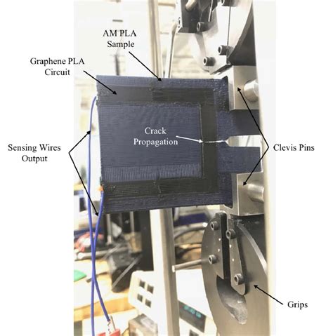 Experimental Test Setup Download Scientific Diagram