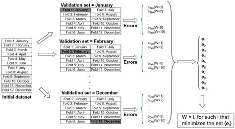 A Novel Hybrid Algorithm To Forecast Functional Time Series Based On Pattern Sequence Similarity
