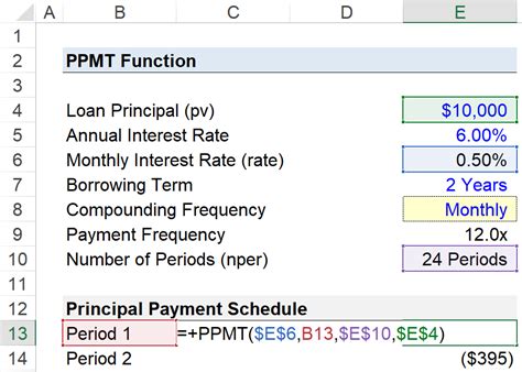 What is ppmt in excel Word и Excel помощь в работе с программами