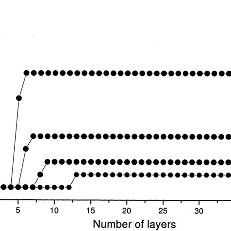 A B The Magnetic Field Distribution In The Bean Critical State Model