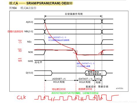 Stm32fsmc外扩sram时序，地址建立时间，数据建立时间stm32 Fsmc的地址和数据时间怎么配置 Csdn博客