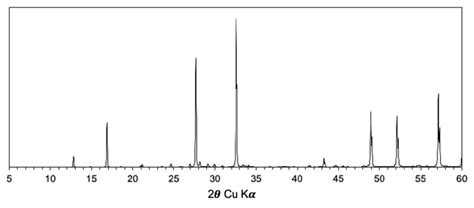 17 Xrd Pattern Of Sodium Molybdate Na2moo4 Download Scientific Diagram