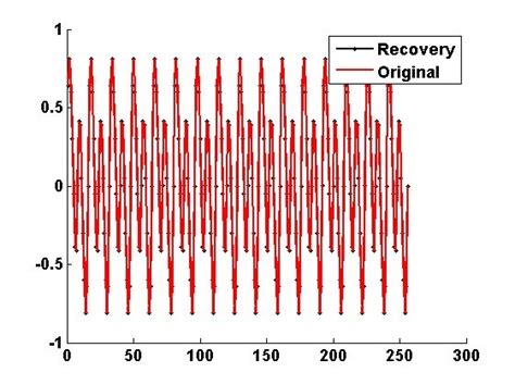 Reconstructed Output Data Using Bp Download Scientific Diagram