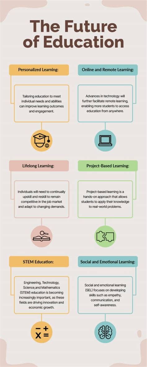 Colorful The Future Of Education Infographic Template Infografolio