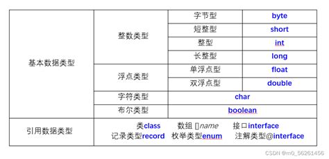 Java语言程序设计第四版 Csdn博客