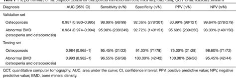 Table 1 From Development And Validation Of A Fully Automated System Using Deep Learning For