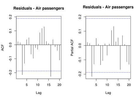 52 State Space Models And The Kalman Filter Timeseries