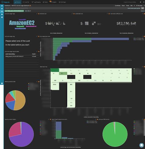 AWS Cost And Usage Report Analysis With Logz Io Part Logz Io