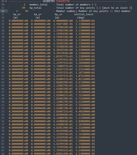 How Openfast Does Parallel Computing · Issue 1607 · Openfastopenfast · Github