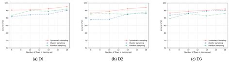 Malicious Traffic Classification Via Edge Intelligence In Iiot