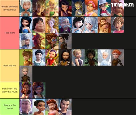 Tinkerbell Fairies Tier List Community Rankings Tiermaker
