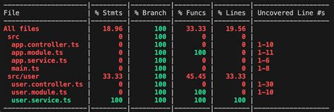 como testar services em nestjs com jest luiztools