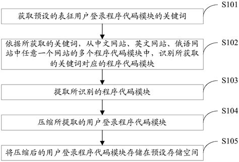 Method And Device For Updating Programs Eureka Patsnap