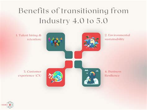 Sumit Kumar On Linkedin I Source Infosystems Pvt Ltd