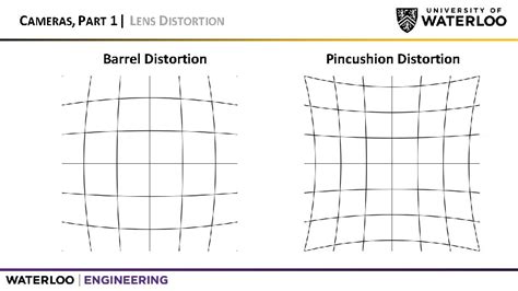 Modelling Camera Residual Terms Using Reprojection Error And