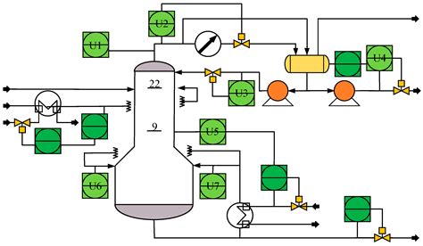 Sensors Free Full Text Supervised Multi Layer Conditional Variational Auto Encoder For