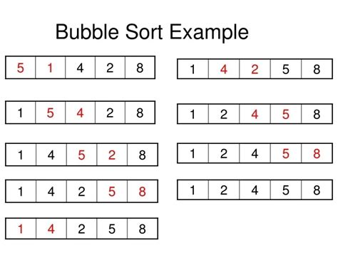 PPT Bubble Sort Example PowerPoint Presentation Free Download ID 9613311