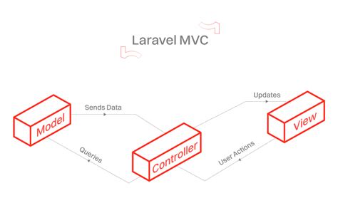 Laravel Guide For React Developers Lucky Media