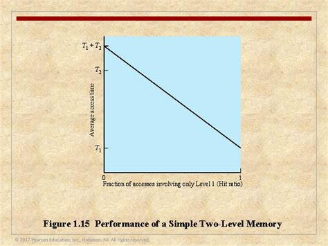 Chapter 1 Os9e Computer System Overview 3pptx