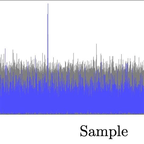 Correlation Score When Targeting The 1 St Bit In The 3 Rd S Box When