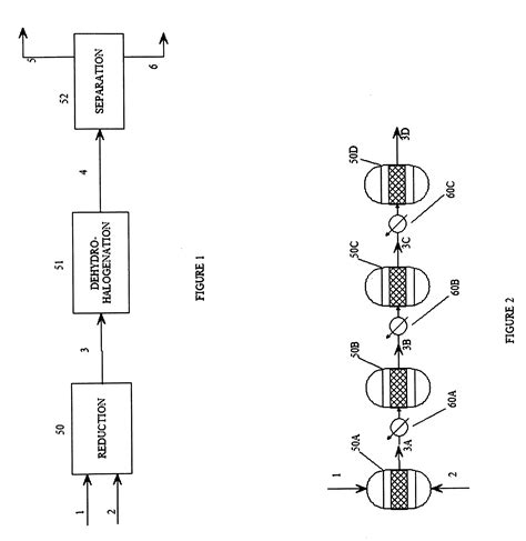 Process For Manufacture Of Fluorinated Olefins Eureka Patsnap