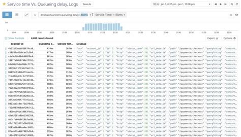 Monitoring Explained What Is The Difference Between Logging Tracing And Profiling Dev Community
